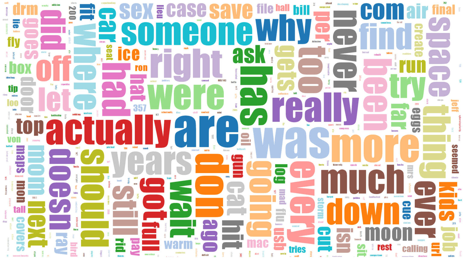 What Are the Most Important Words for ESL Students to Learn? - Learn ...